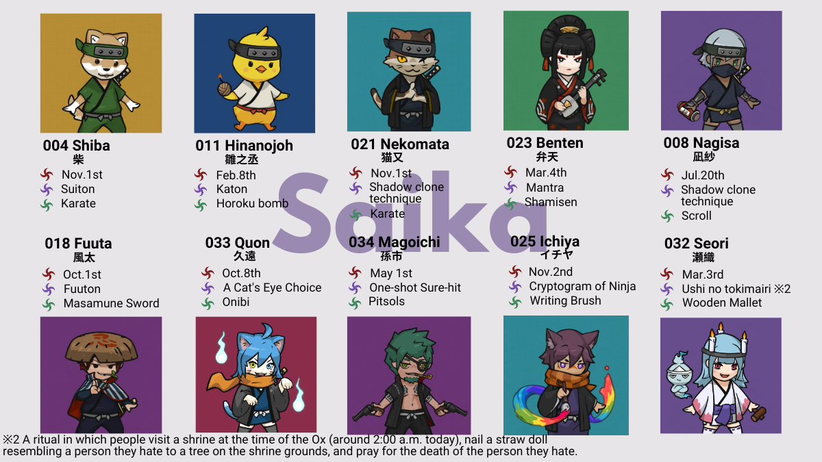 CNP Roadshow July 24th【Market / Next CNP new character】 | BUKOMARU